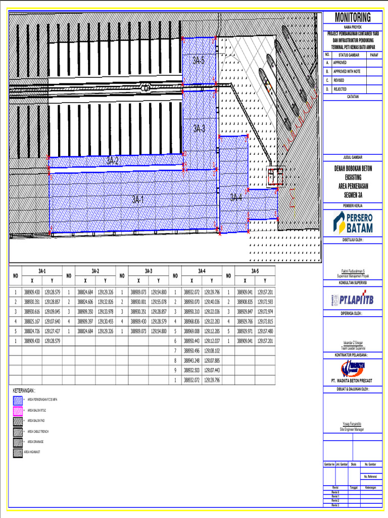 2025.06.05 - Monitoring Bobok Beton Eksisting - Area Perkerasan-Rigid ...
