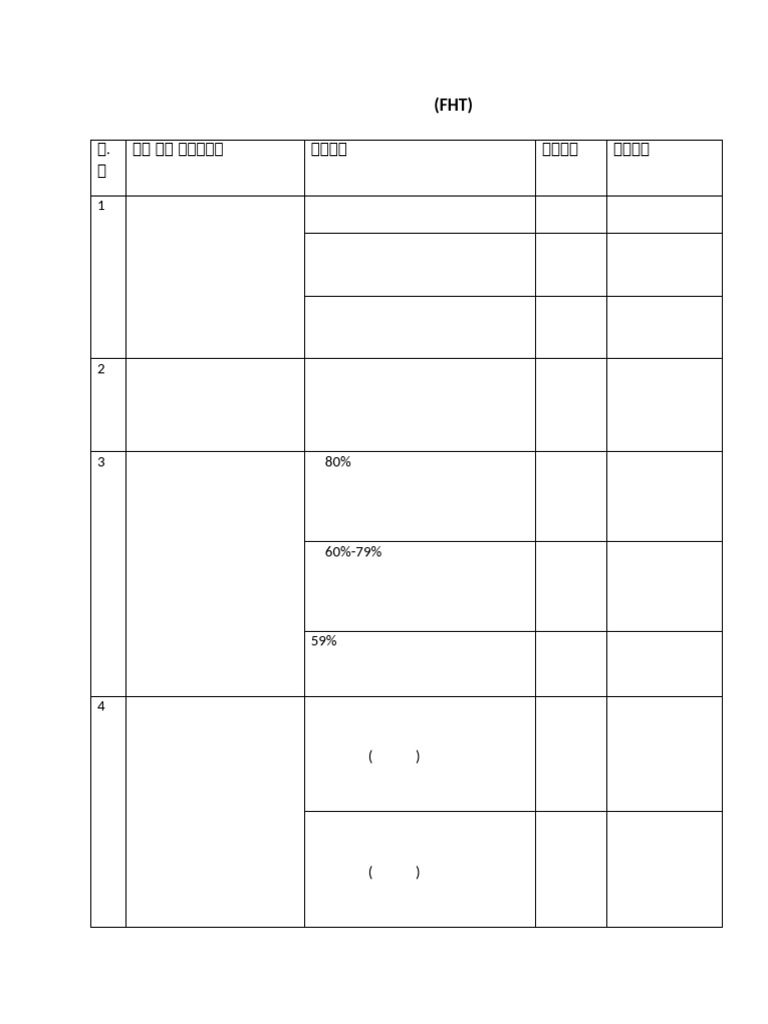 Model Block Criteria | PDF