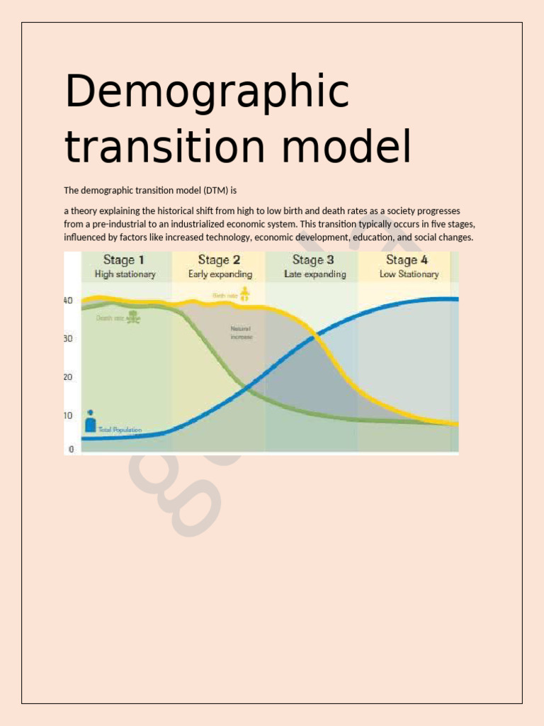 Understanding the Demographic Transition Model | PDF | Birth Rate ...