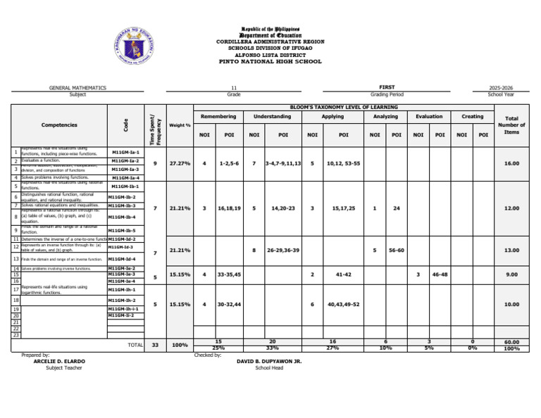 TOS GEN MATH 11 | PDF | Function (Mathematics) | Exponential Function