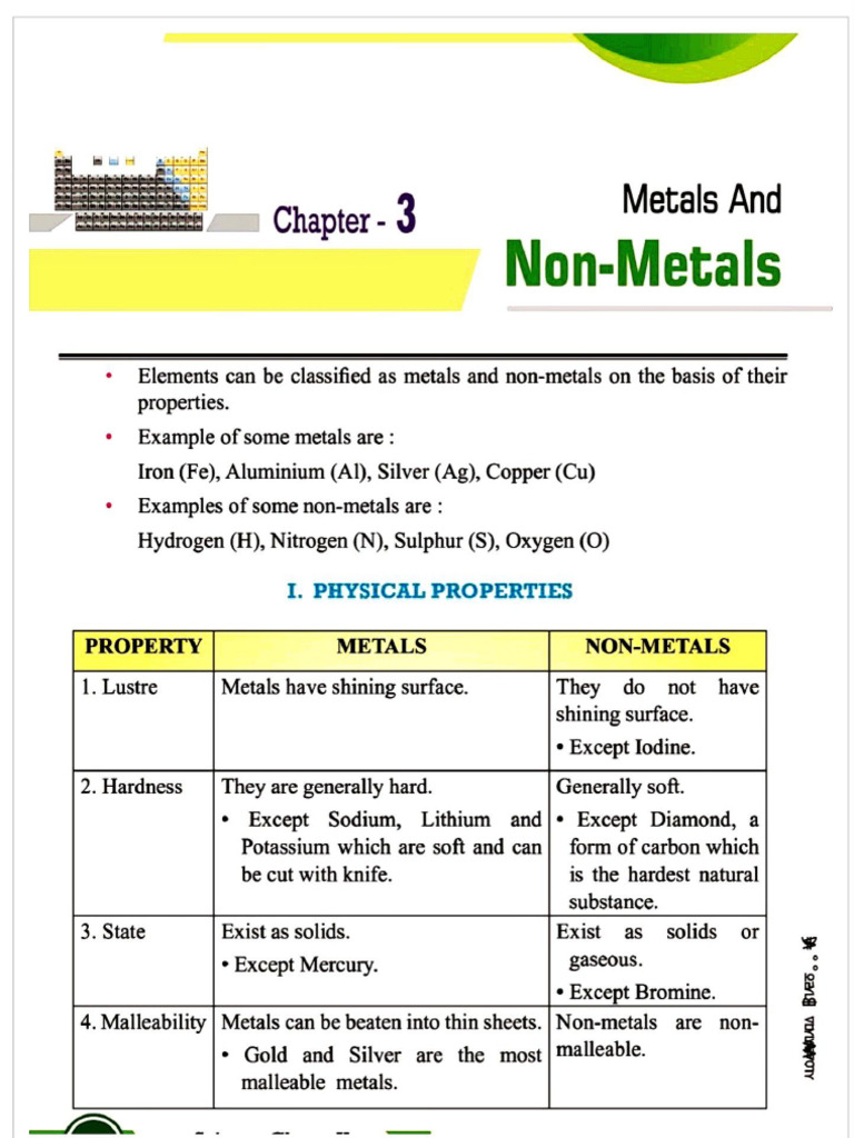Metals and Non Metals | PDF