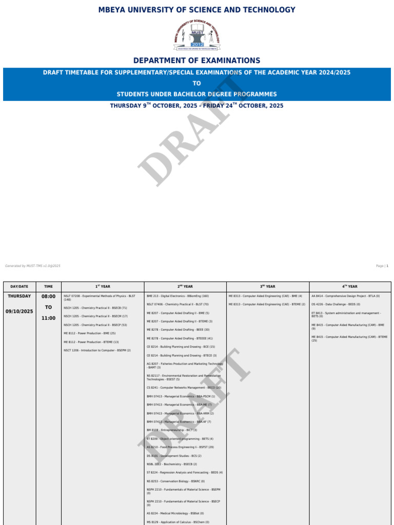 Draft: Mbeya University of Science and Technology | PDF | Engineering ...