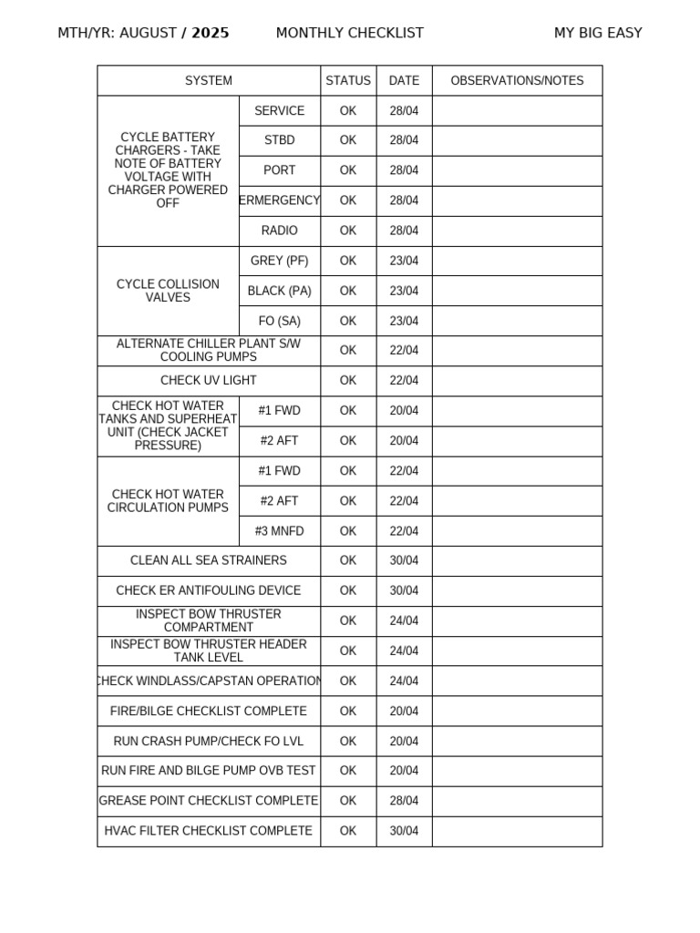 Monthly Checklist | PDF