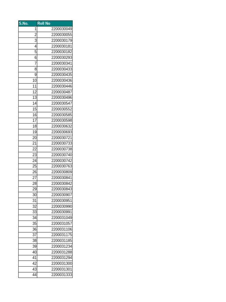 KLU - Top 260 Eligible List - DTCC 30-08-2025 | PDF | Data | Engineering