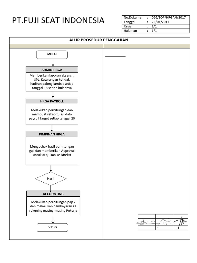 SOP & Flowchart Payroll | PDF