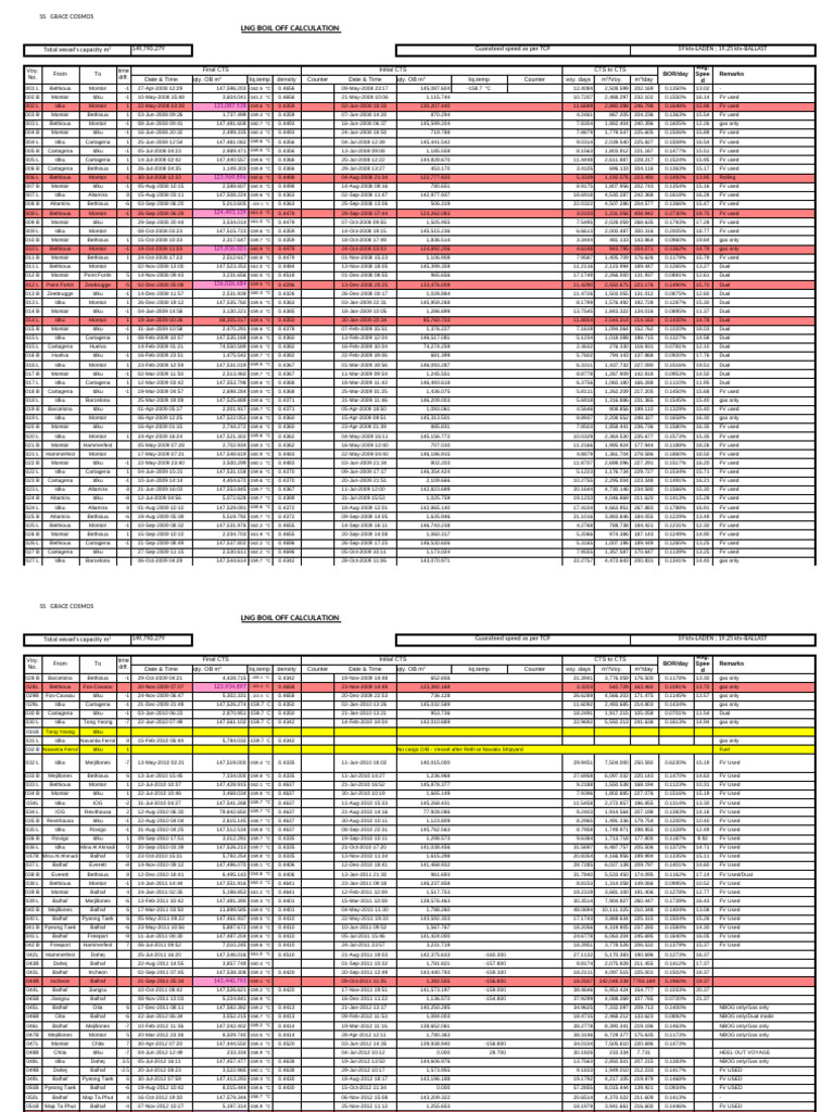 LNG Boil Off Calculation Report | PDF