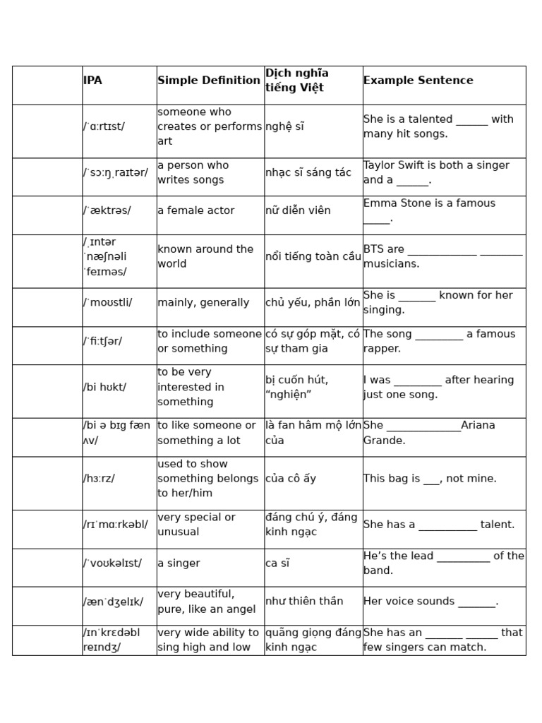 Describing People - Speaking Sample | PDF
