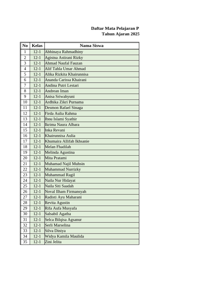 Daftar Piilihan Mapel TKA 2025 | PDF