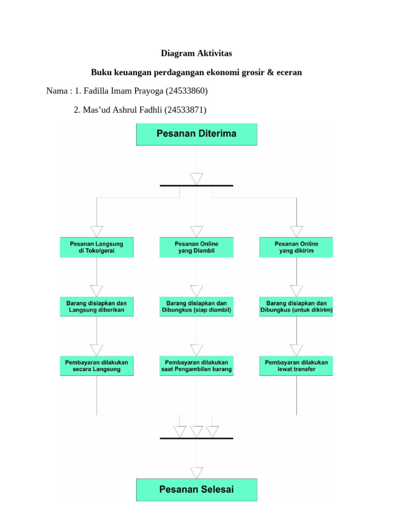 Diagram Aktivitas Materi 11 RPL | PDF