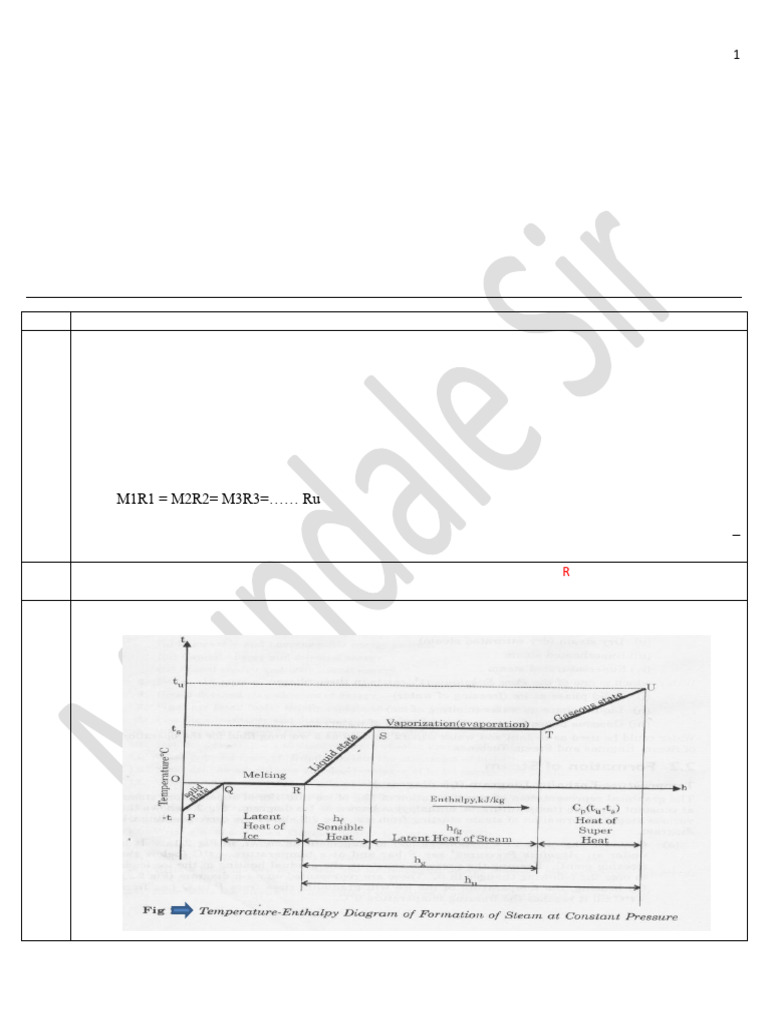Unit 2 Question Bank TEG | PDF | Latent Heat | Heat