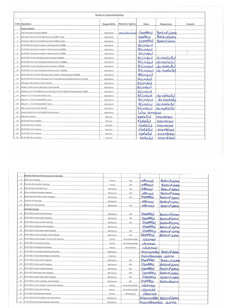 Washer 6 TA Checklist Aug'25 | PDF