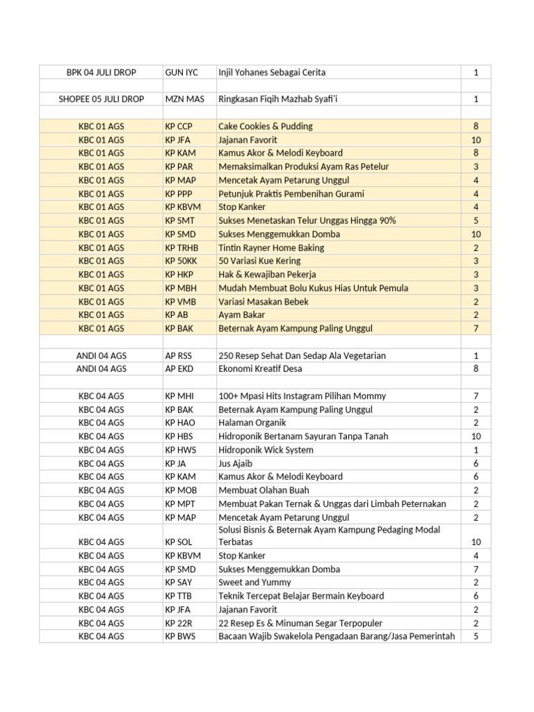 Packinglist 07 Ags | PDF
