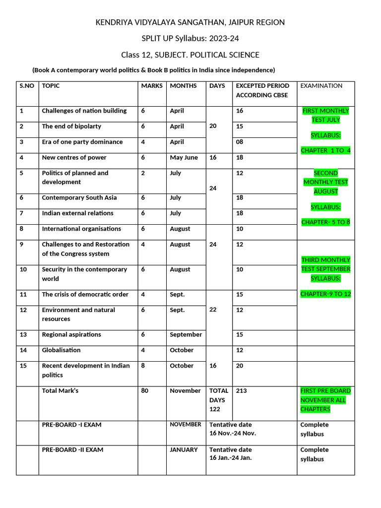 Class 12 Political Science Syllabus 2023-24 | PDF | Qualifications ...