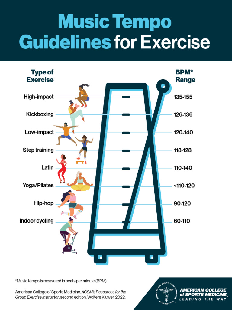 Exercise Music Tempo Guidelines | PDF