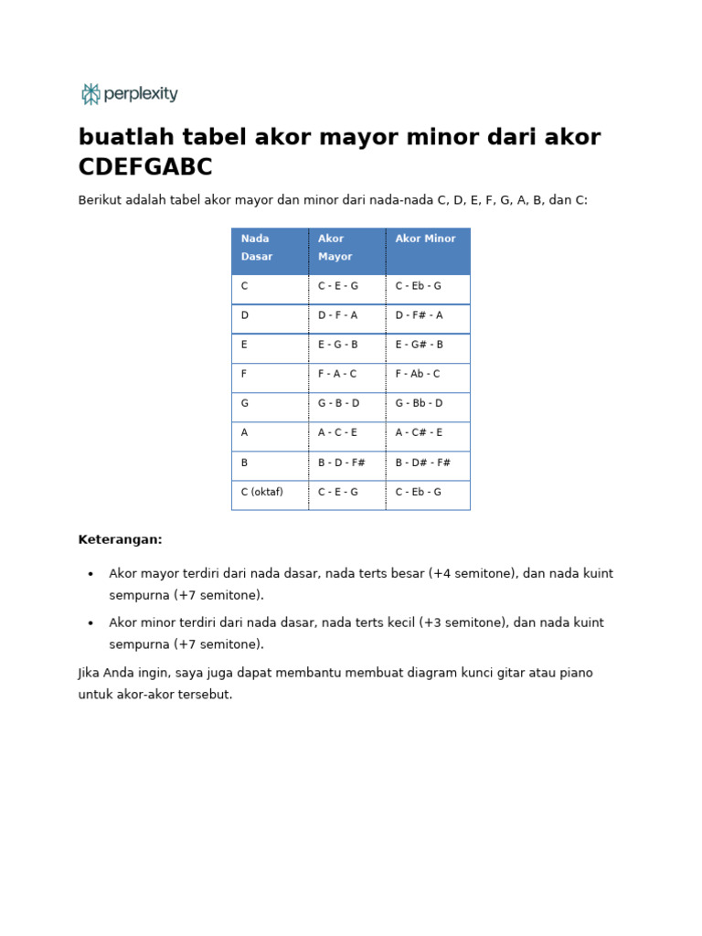 Tabel Akor Mayor dan Minor CDEFGABC | PDF