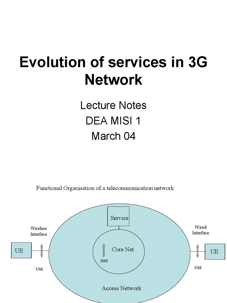 Evolution of Services in 3G Network: Lecture Notes Dea Misi 1 March 04 ...