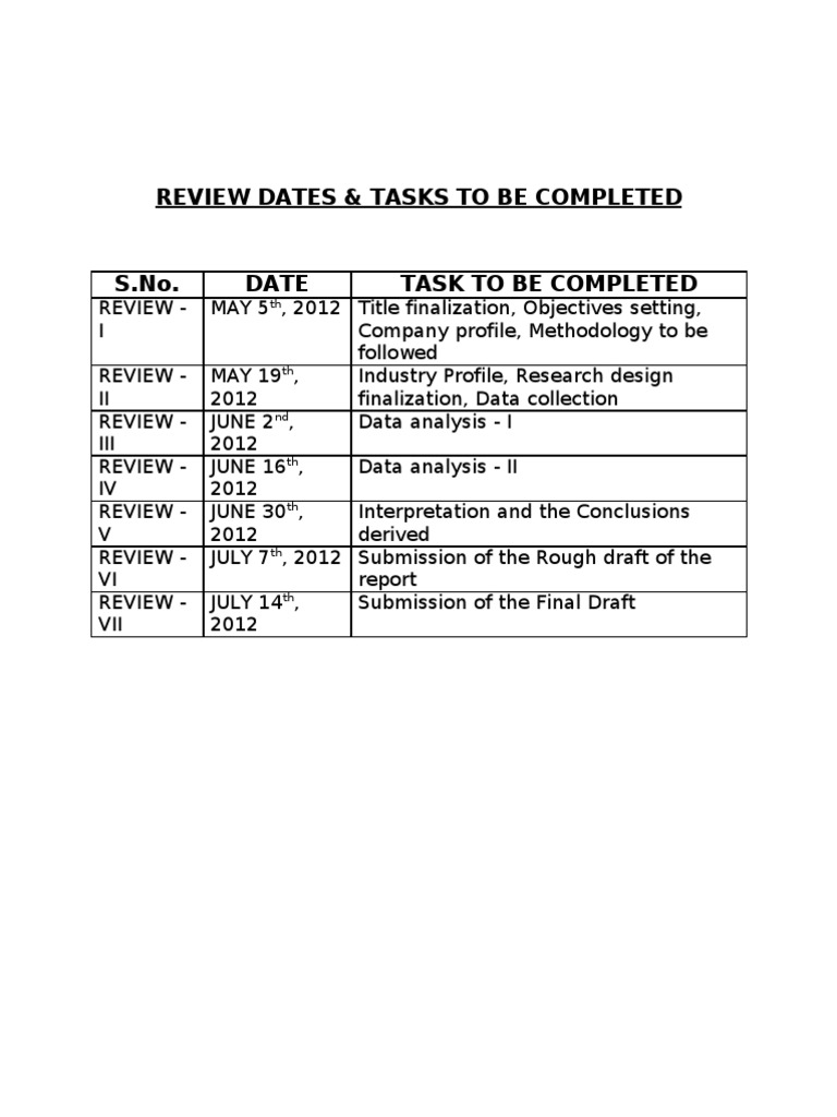 Review Dates & Other Details | PDF | Data Analysis | Statistical ...