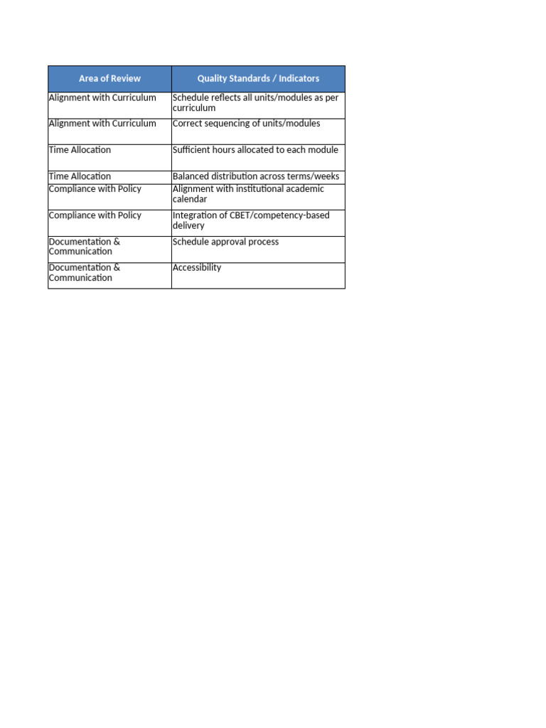 Sample QA Monitoring Tool For Course Schedules | PDF