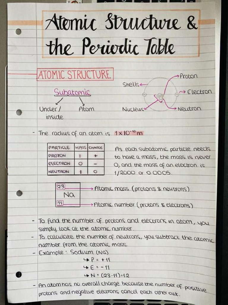 Atomic Notes | PDF