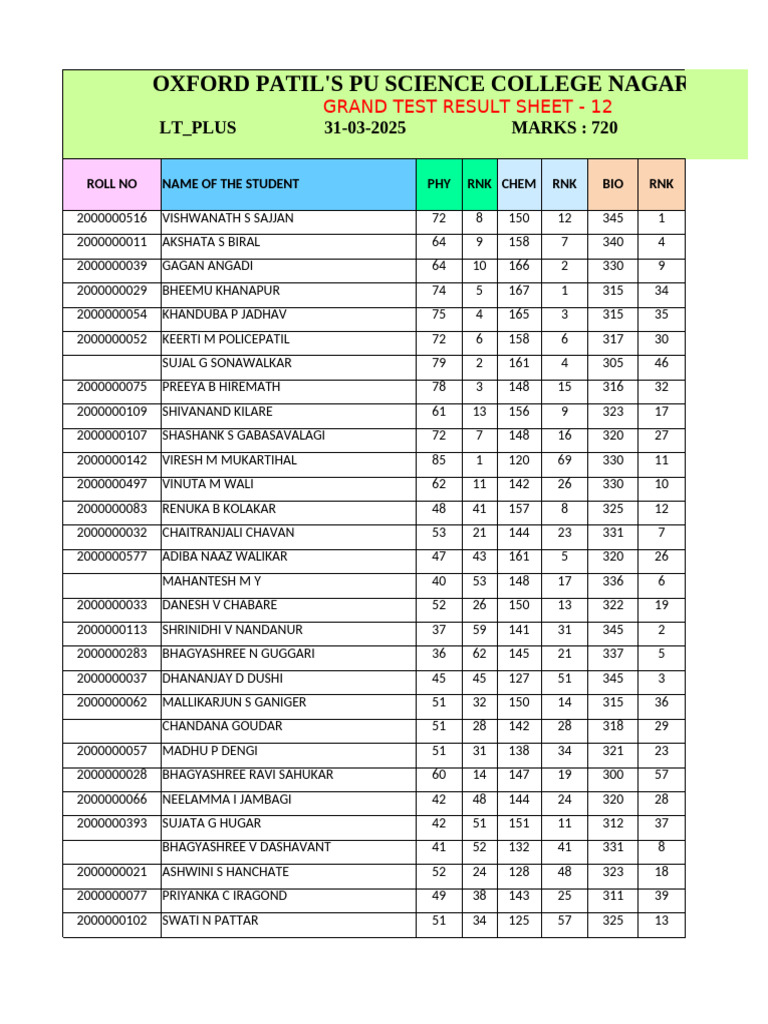 GT - 12 Result Sheet - LT - Plus - 31-03-2025 | PDF