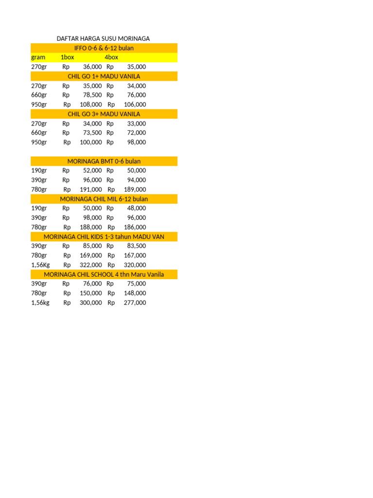 Harga Chil Go | PDF