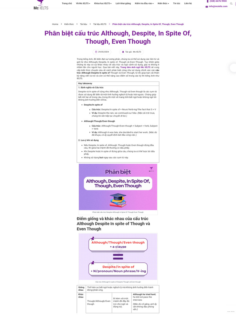 (Chuyên đề) Cấu Trúc Although, Despite, In Spite Of, Though, Even ...