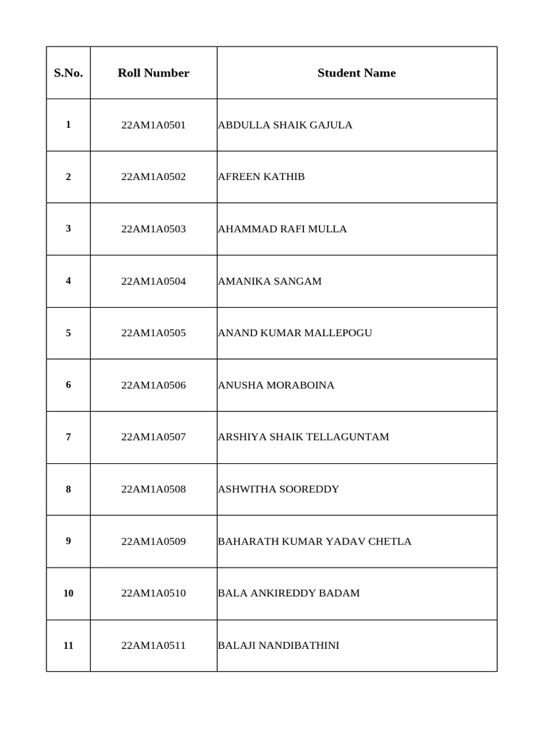 Student List with Roll Numbers | PDF