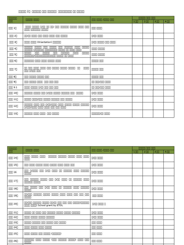 Data Source Summary For Quarter Report Frame Work 2018 Final | PDF