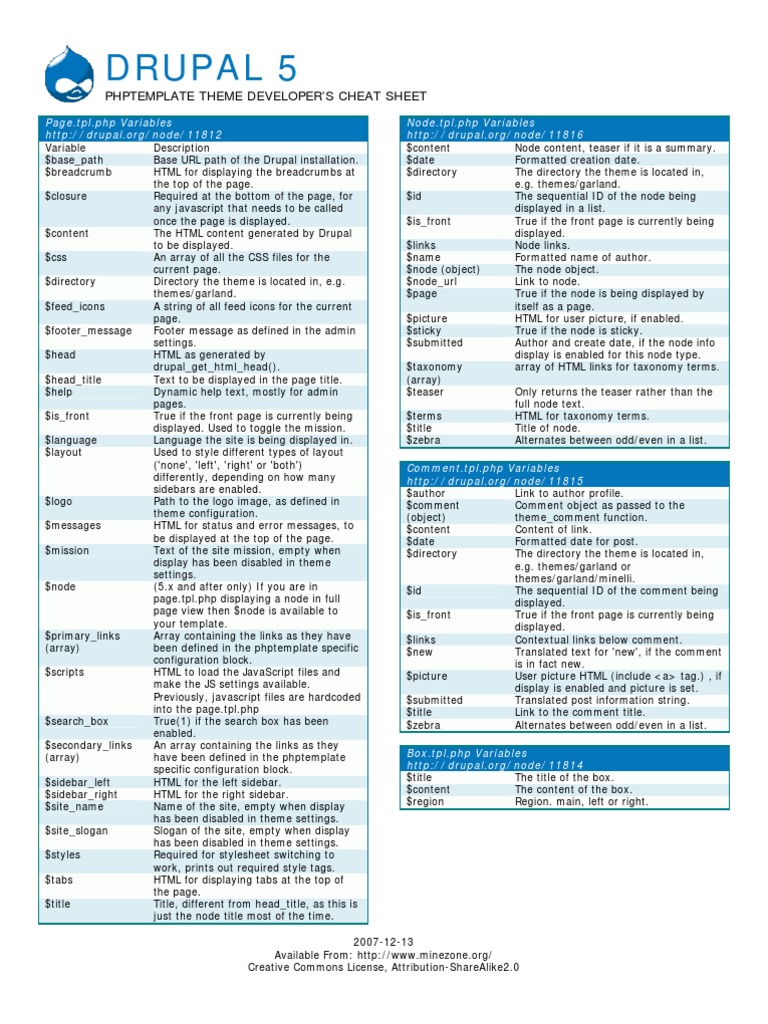 Drupal Theme Developers Cheat Sheet | PDF