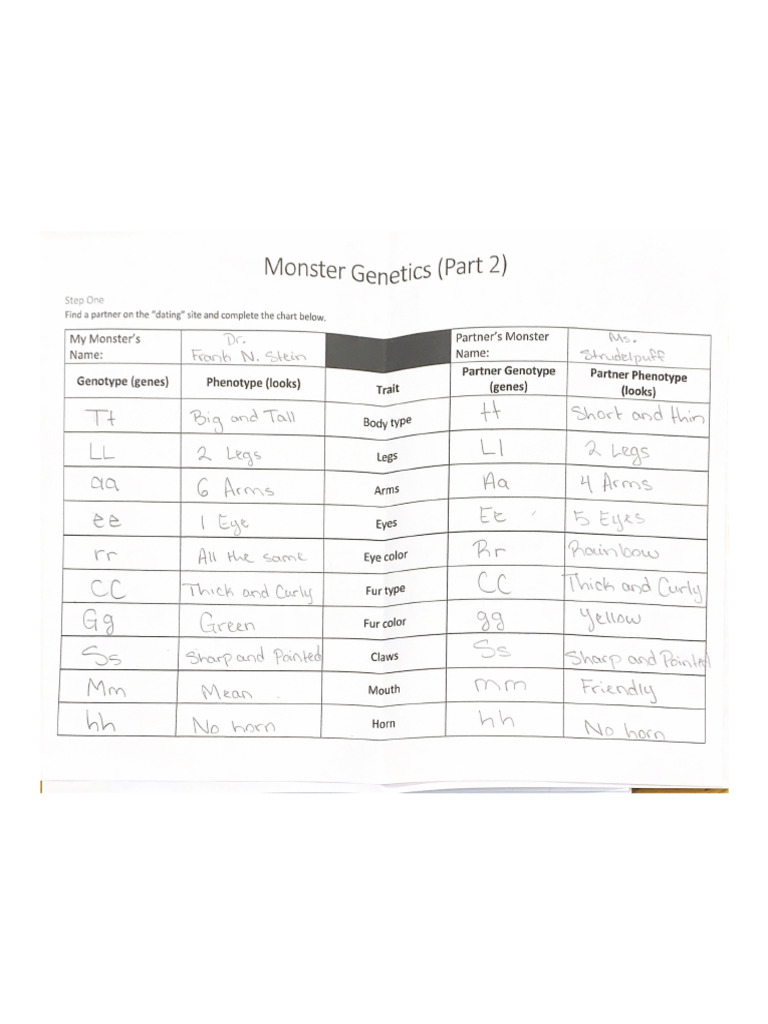 Monster Genetics (Part 2) | PDF
