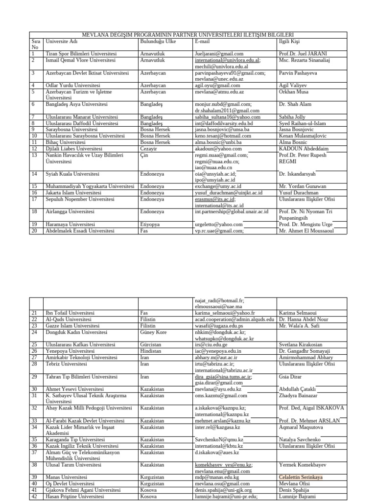 Partner Universitelerin Iletisim Bilgileri 20092022 | PDF