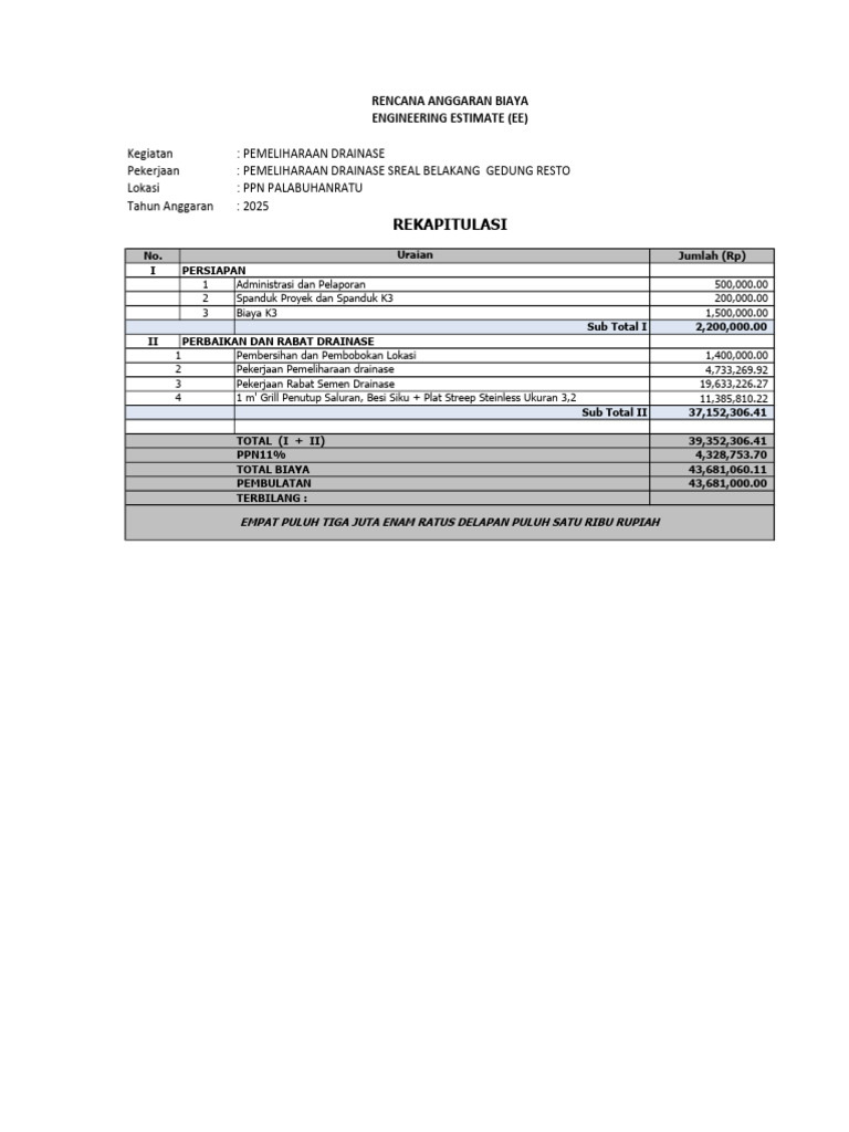HPS Pembuatan Drainase Sesuai Koef Baru | PDF