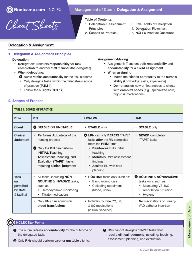 Delegation and Assignment Cheat Sheet | PDF | National Council Licensure Examination | Nursing