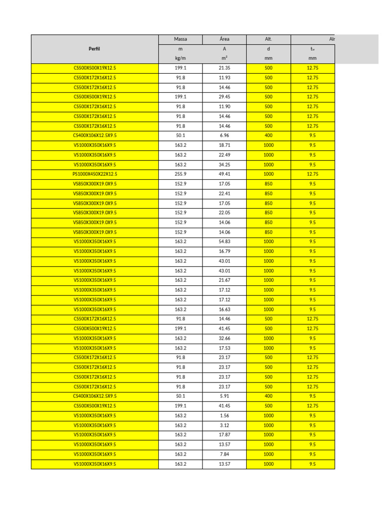 Structural Steel Beam Specifications | PDF