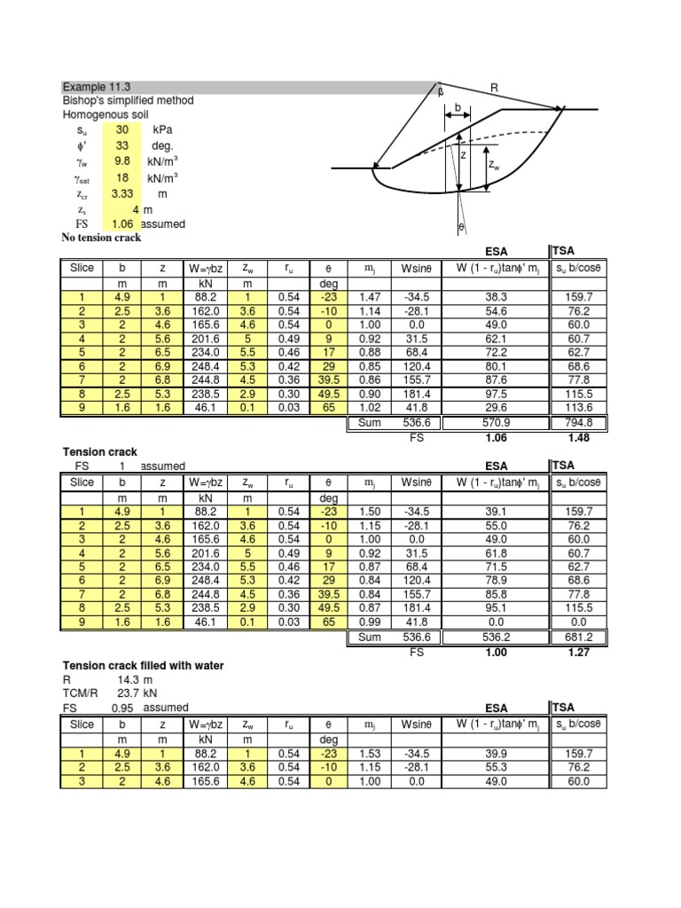 Slope Stability - Excel Spread Sheet Example | PDF | Nature