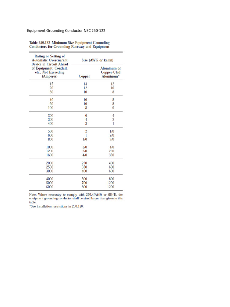 Equipment Grounding Conductor NEC 250-122 | PDF