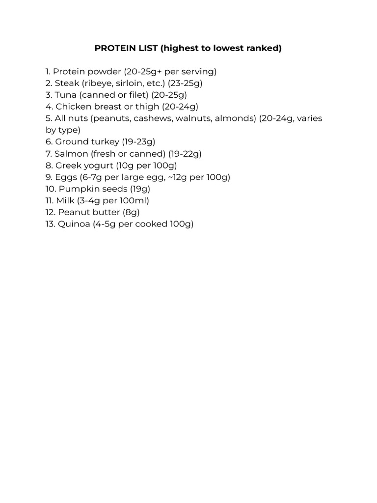 Protein List | PDF