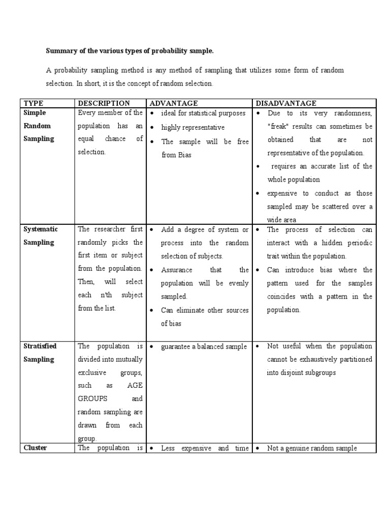 A Summary of The Various Types of Probability Sample | PDF | Sampling ...