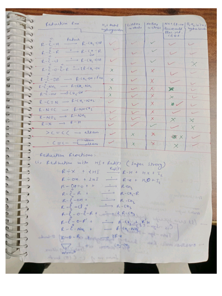 Chemistry Oxidation | PDF