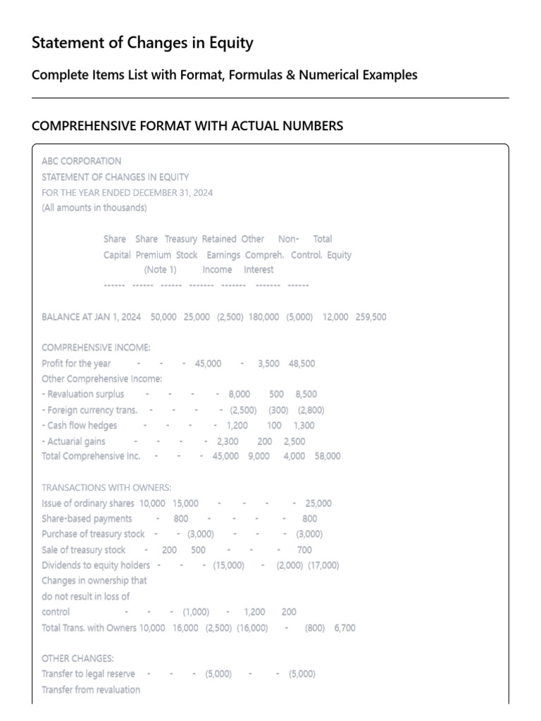 From Claude Complete Statement of Changes in Equity - Items, Format ...