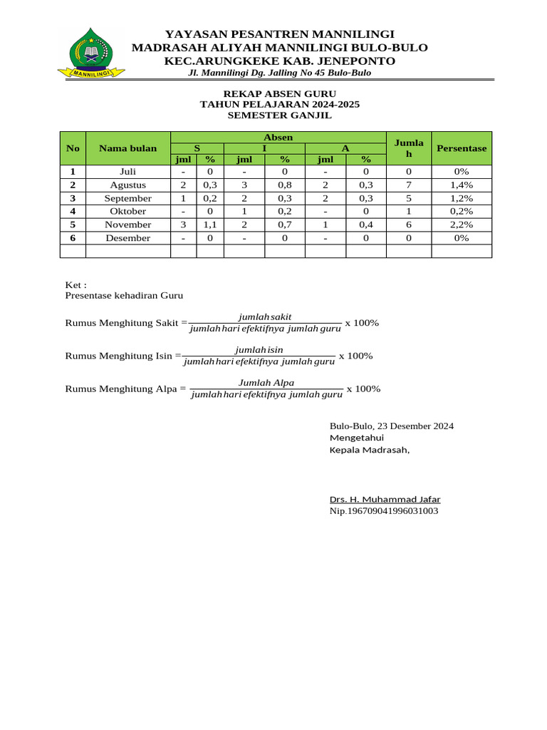 A2 Rekap Absen Guru | PDF