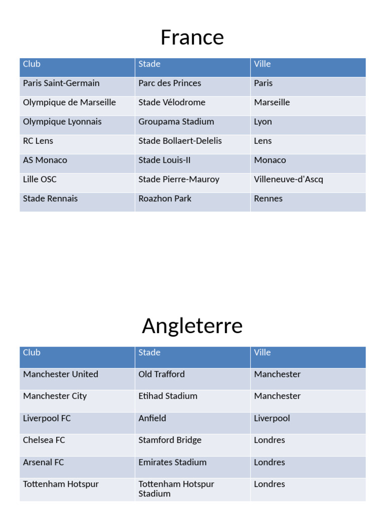 Clubs et stades de football en Europe | PDF | Manchester United FC ...