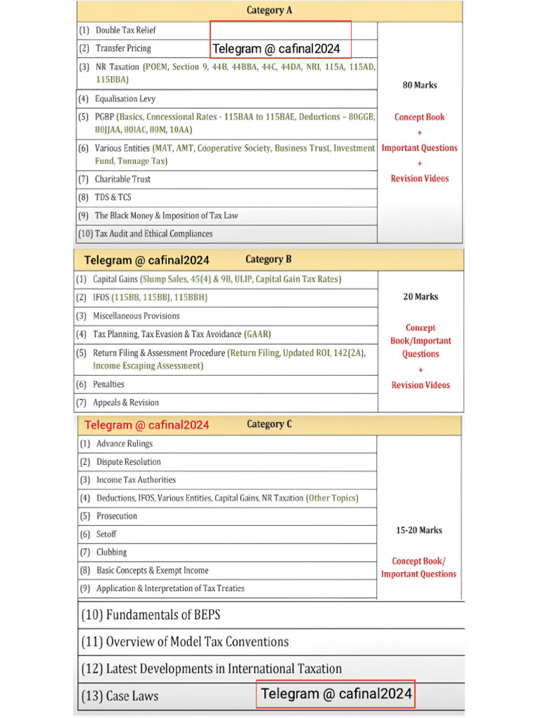 01 Atul ABC Analysis | PDF