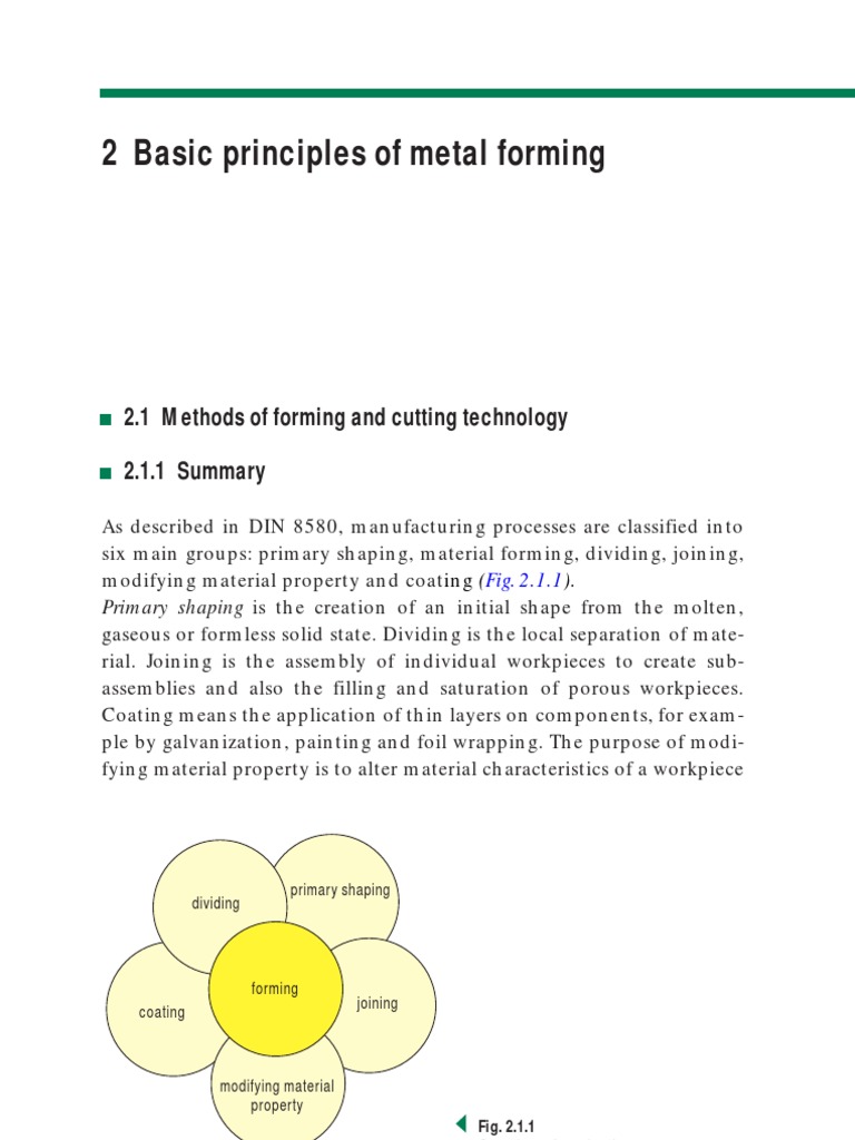 2 Basic Principles of Metal Forming | PDF | Extrusion | Rolling ...