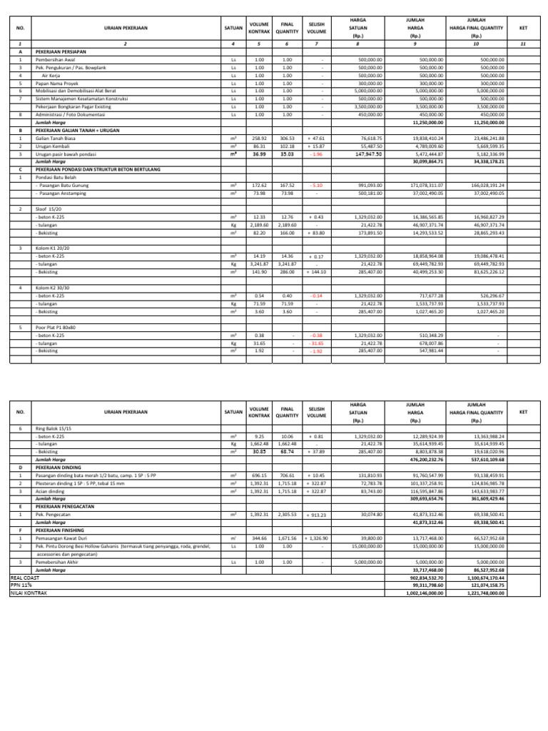 Final Quantity | PDF