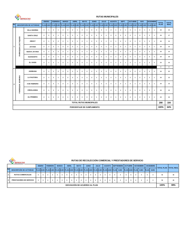Rutas Municipales y Ejecución 2023 | PDF