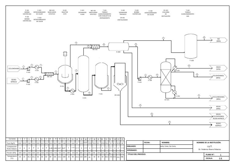 Diagrama de Flujo: Producción de Ácido Adípico | PDF