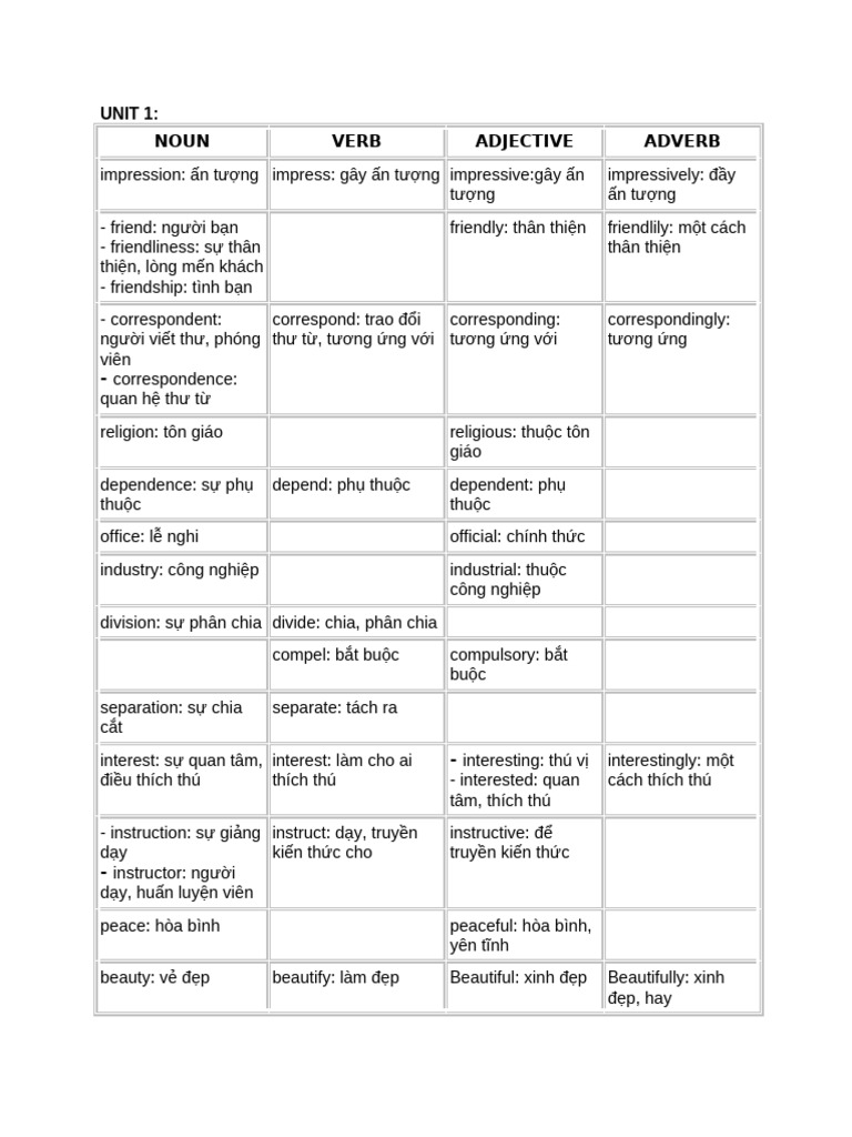 English 9 | PDF