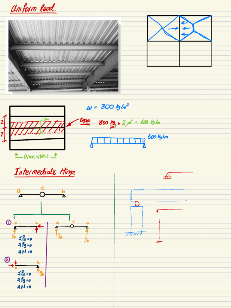 Intermediate Hinge and Link Members | PDF