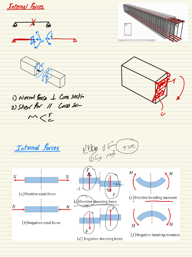 Internal Force and Moment Diagrams | PDF